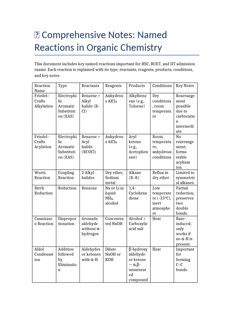 Named Organic Reactions Notes | PDF | Chemical Reactions | Ether