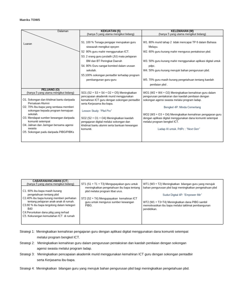 Matriks TOWS BVBVVHBJHBJHBHJNBB | PDF