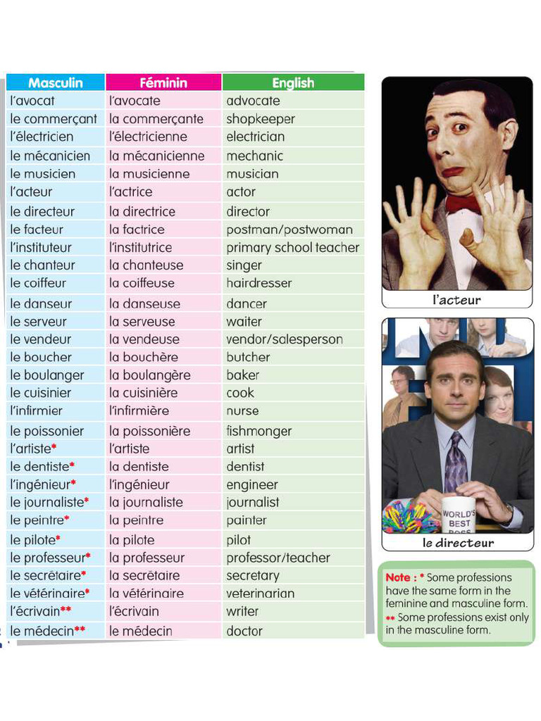 Les Professions | PDF