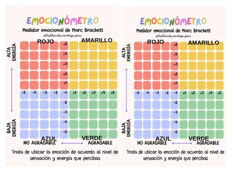 Plantilla Emocionometro | PDF