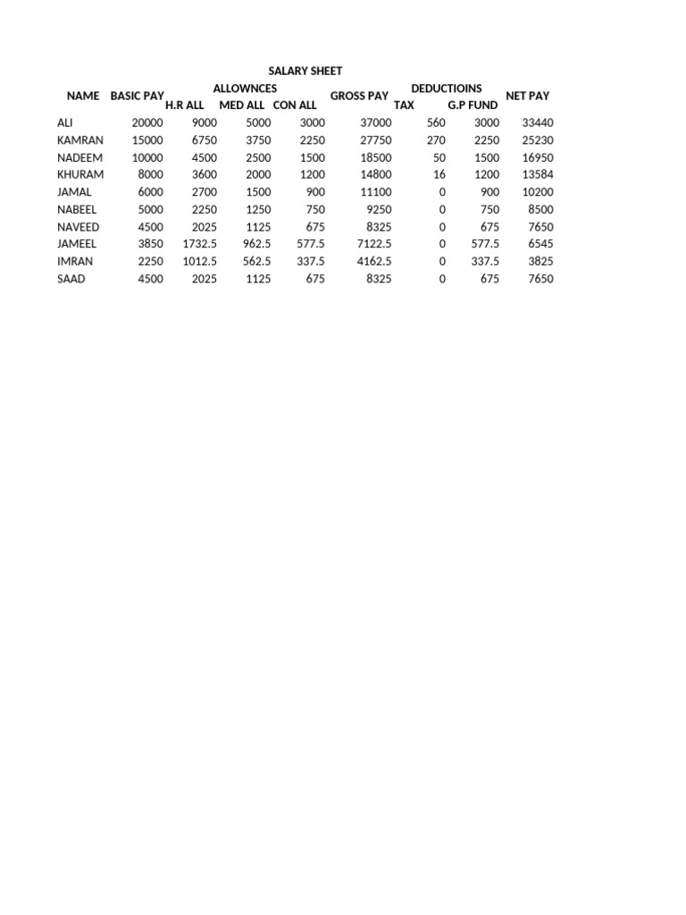Salary Sheet | PDF