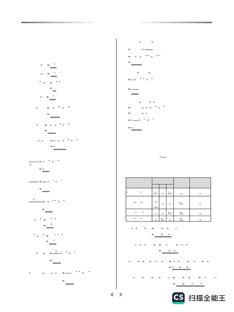 Practice On Polynomial (Enhanced) (Solution) | PDF