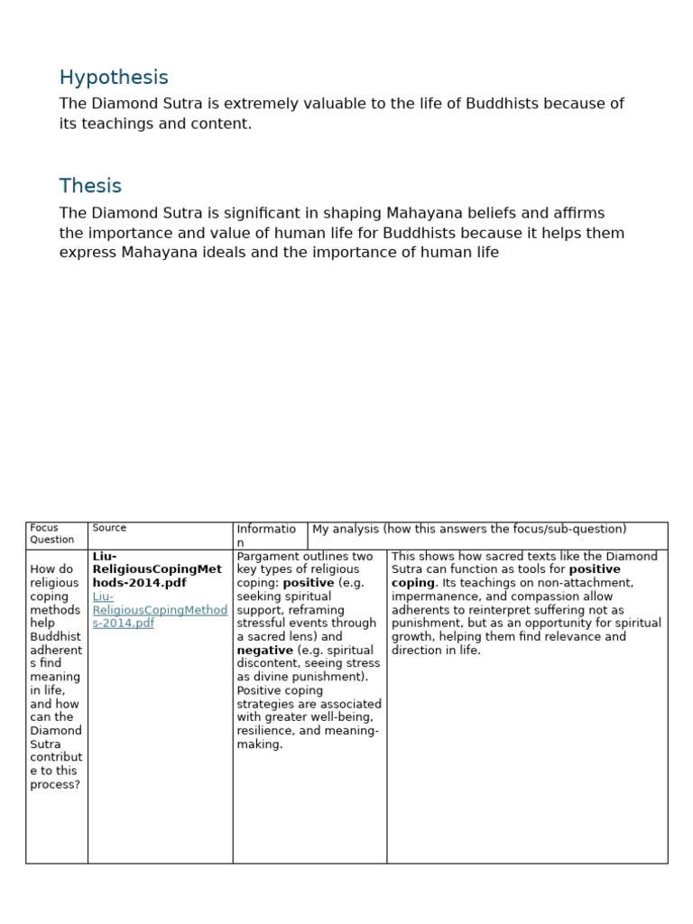 FA2 Research Booklet SOR Aiden Cattell | PDF | Mahayana | Bodhisattva
