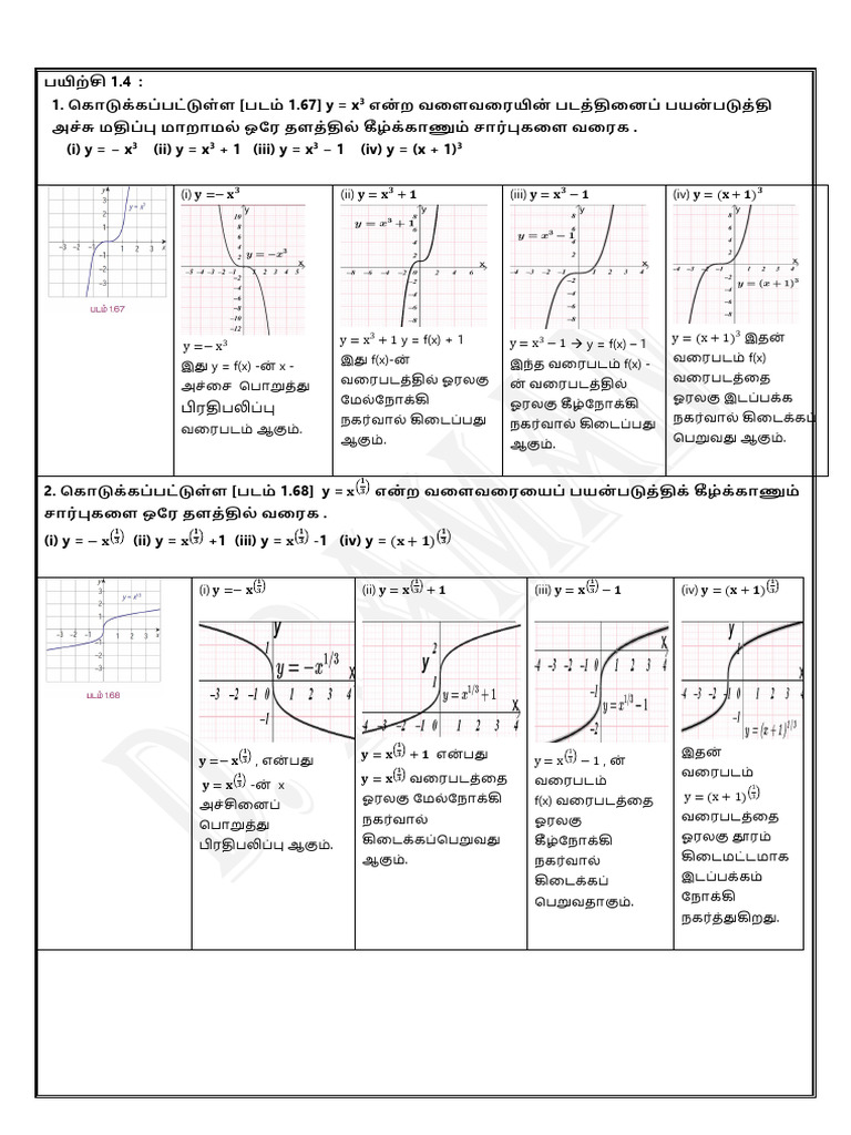 Ex 1 - 4 Sketch Graph TM | PDF