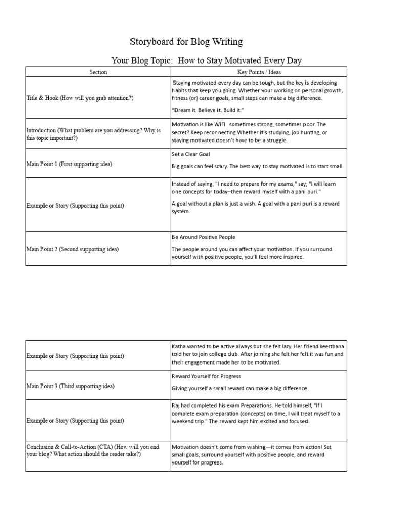 Business Communitions (Story Board) (20242MBA0433 Ruchitha P) | PDF | Motivation | Motivational
