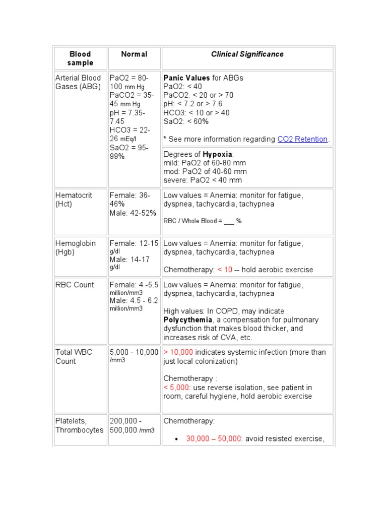 Blood Sample Normal Panic Values For Abgs: Clinical Significance | PDF ...