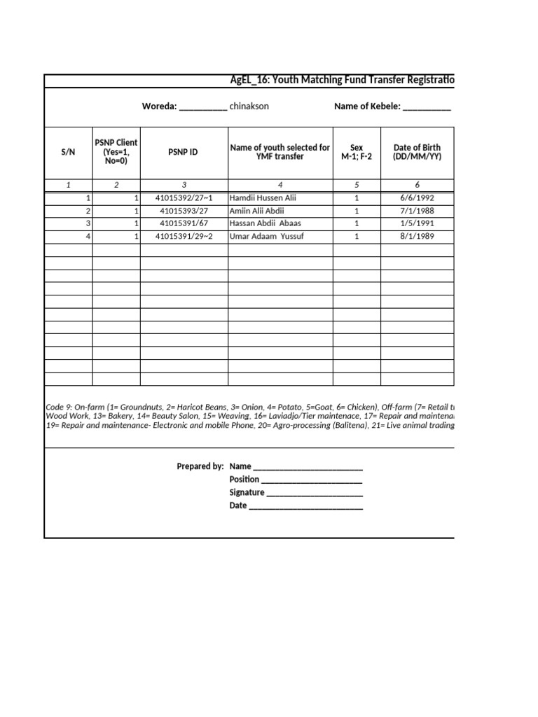 Dembesele's YMF 2025 | PDF