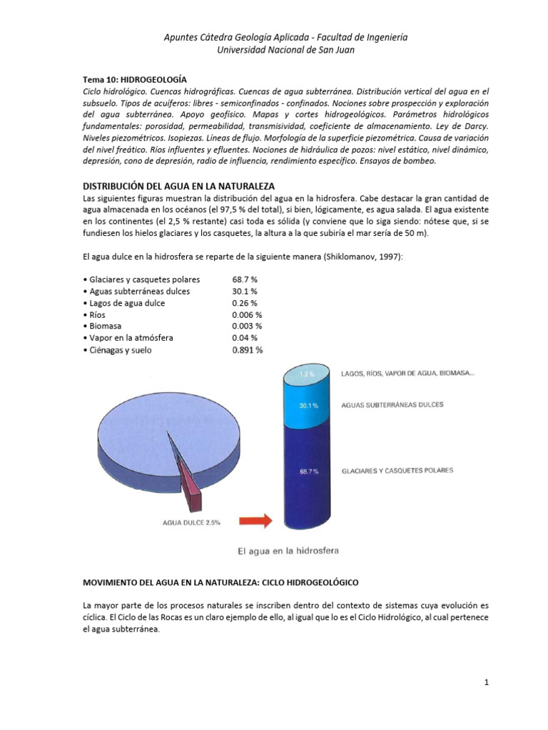 TEMA 13 - Hidrogeología | PDF | Agua subterránea | Agua