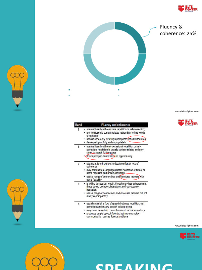 Ielts B - Speaking - Unit 2. Discourse Markers | PDF | Climate Change ...