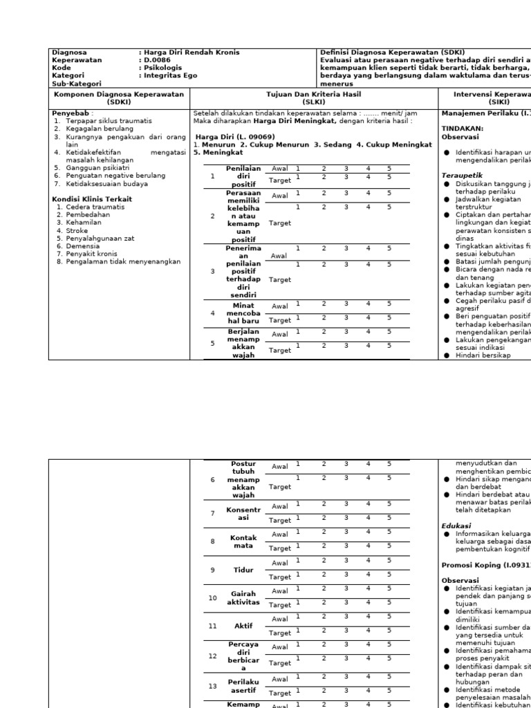 Harga Diri Rendah Kronis | PDF