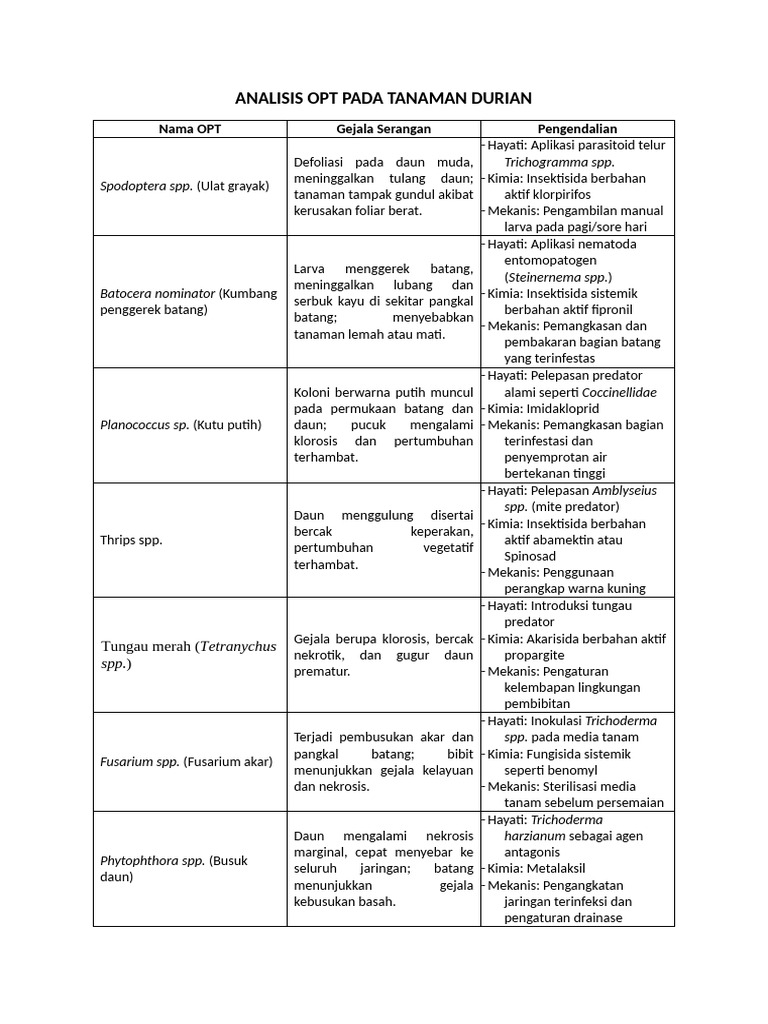 Pengendalian OPT pada Tanaman Durian | PDF