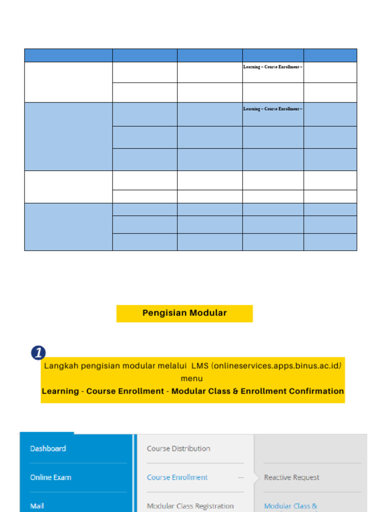 Ketentuan Dan Tata Cara Pengisian Modular | PDF