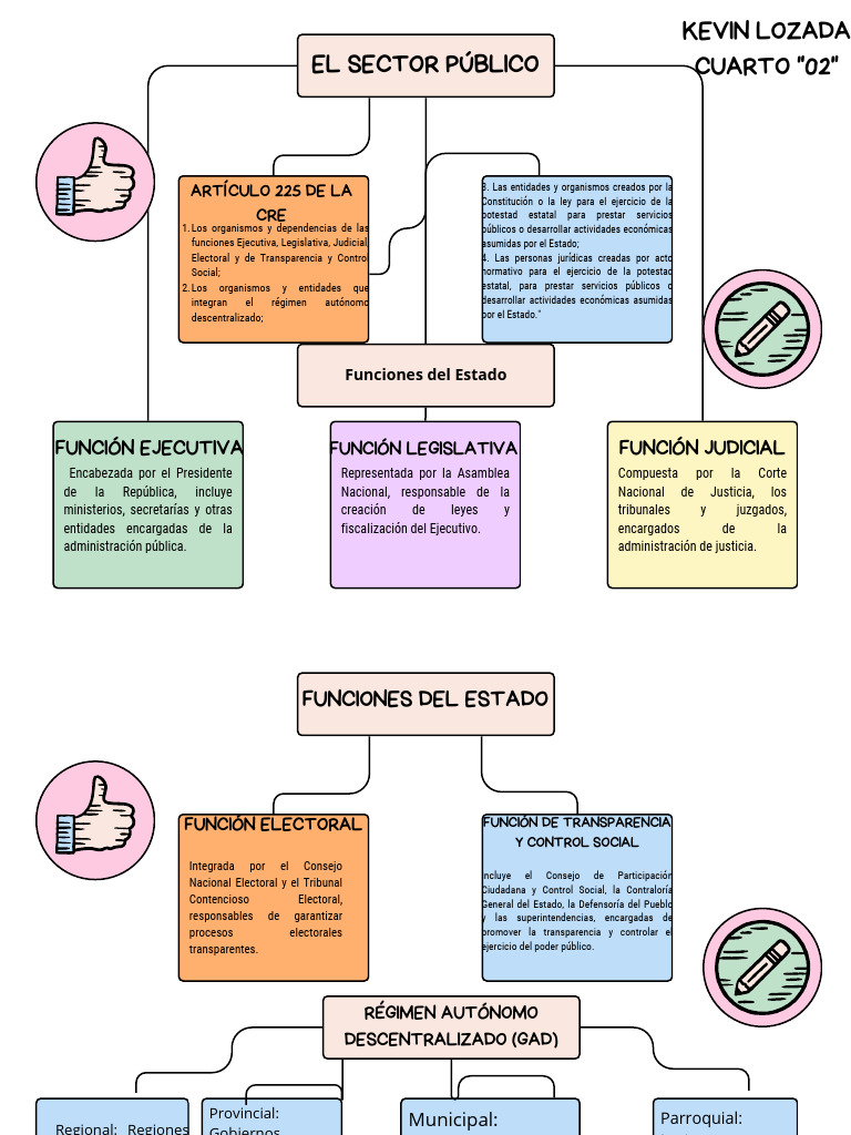 MAPA Tarea N°1 - Taller N°1 Organizador Gráfico Del Sector Público | PDF | Judicaturas ...