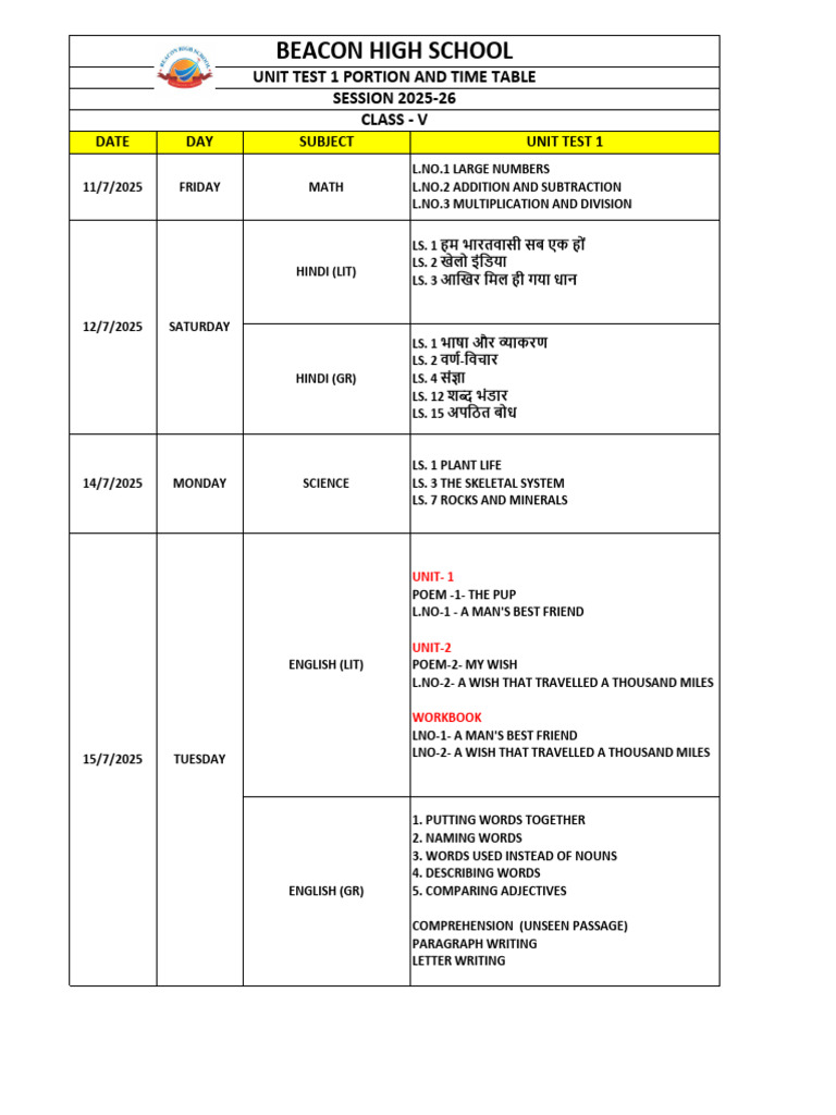 Class 5 Unit Test 1 Syllabus 2025 | PDF | Linguistic Typology ...