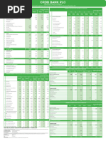 CRDB Financial Startment 2024 | PDF | Banks | Equity (Finance)