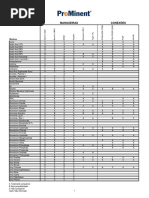 IBC-code Chapter 17 | PDF | Ester | Ether