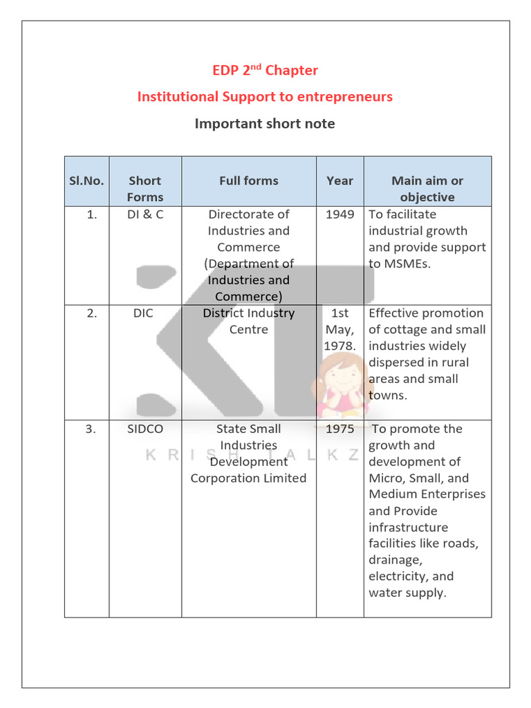 2ND CHAP Table - Watermark | PDF | Entrepreneurship | Economies