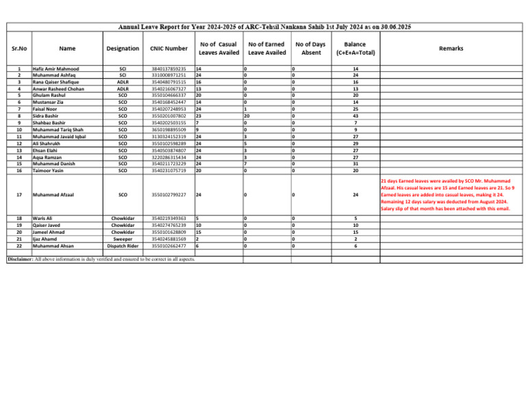 Annual Leave Report 2024-2025 | PDF