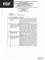 List Kode Barang Jasa Coretax | PDF