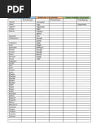 Participes Passés des Verbes Français | PDF | Conjugaison | Typologie ...