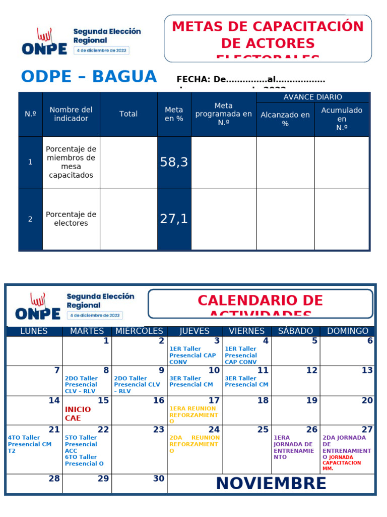 Cuadro de Seguimiento Metas y Calendario de Actividades Ser 2022 | PDF