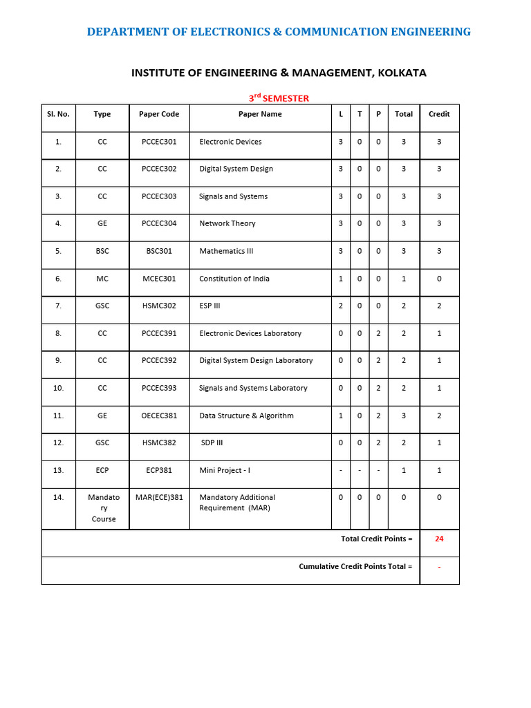 IEM ECE Syllabus Overview | PDF | Fourier Transform | Field Effect ...