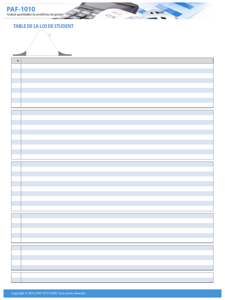 Table de la loi de Student | PDF
