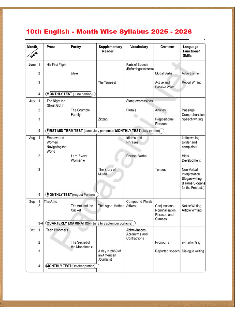10th English New Syllabus 2025 2026 PDF Download | PDF