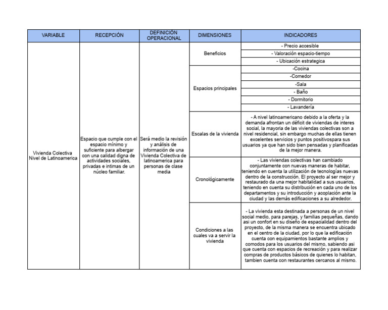 Matriz Integradora - Hoja 1 | PDF | Barrio residencial | America latina