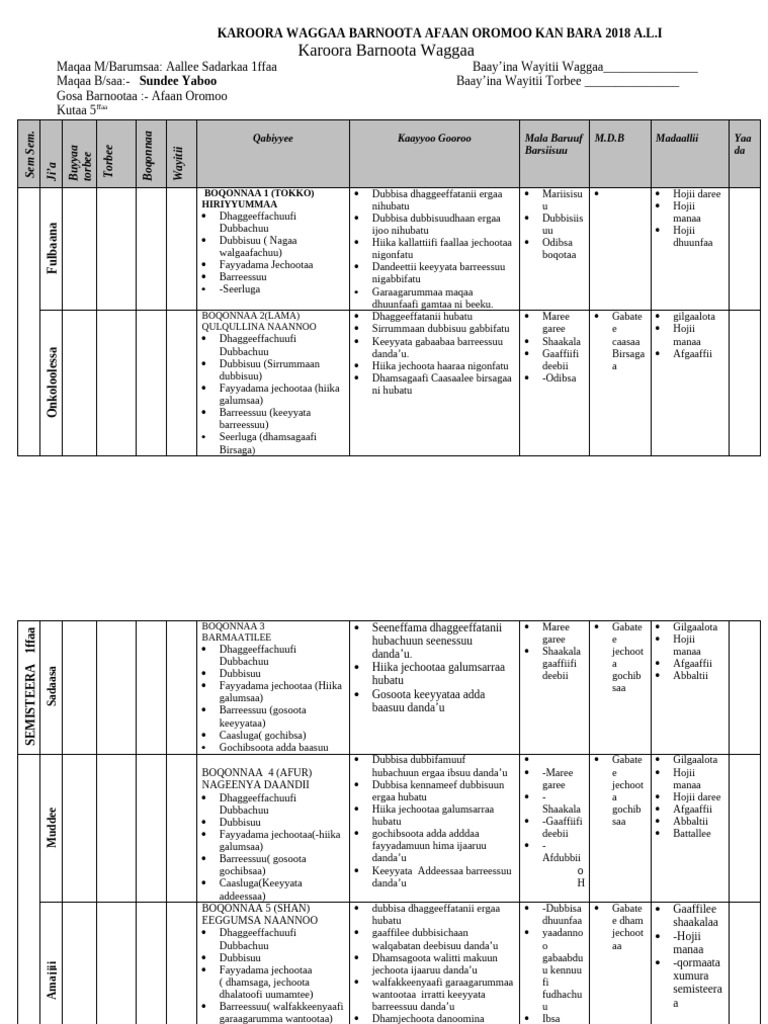 Karoora Afaan Oromoo Kutaa 5ffaa 2018 | PDF