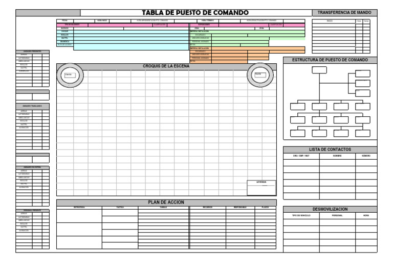 Tabla Puesto Comando | PDF