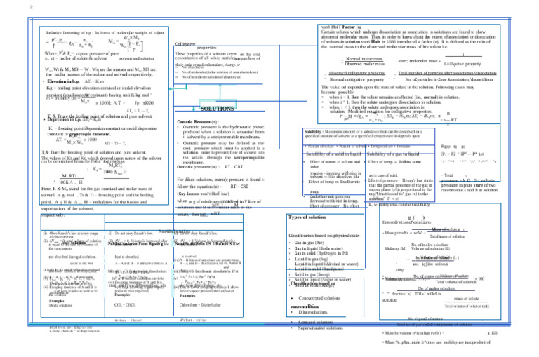 Quick Revision Chapterwise Mind-Maps Class 12 Chemistry (2) - 7pdf ...