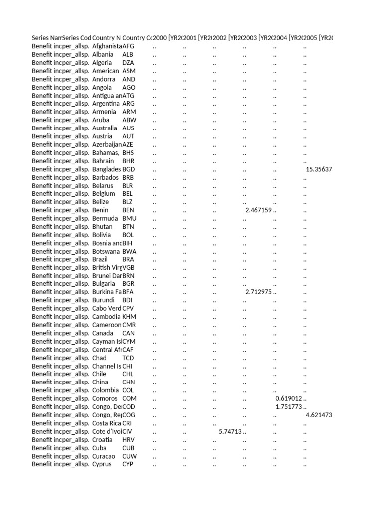 P Data Extract From World Development Indicators | PDF | World Bank | International Economic ...