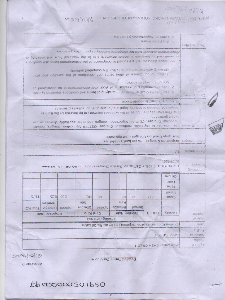 Sanction Letter - CC | PDF