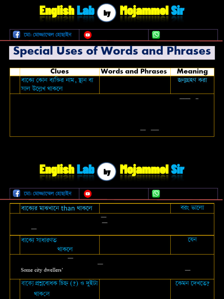 Uses of Words and Phrases | PDF | Bangladesh | English Language