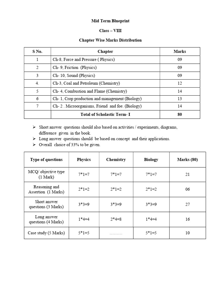 Class 8 Science Mid Term Blueprint 2025 | PDF