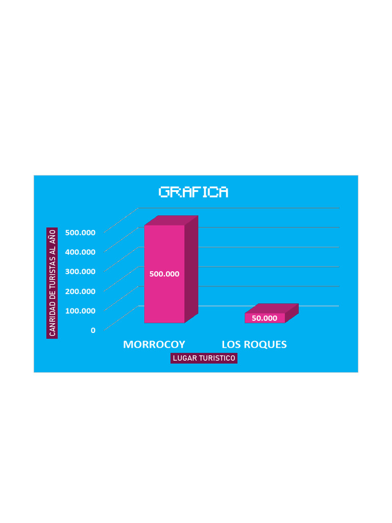 Grafica: Morrocoy Los Roques | PDF
