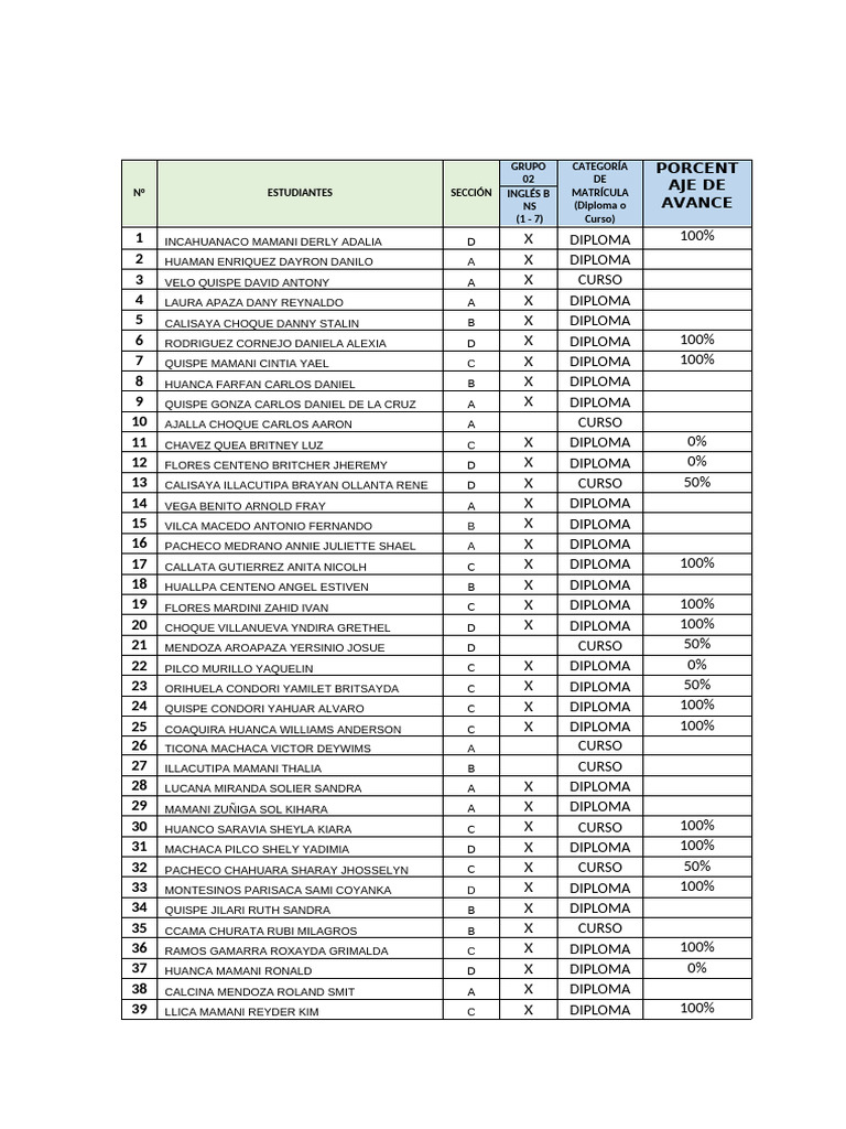 Informe - N°11 - Avance de Internas Ingles | PDF