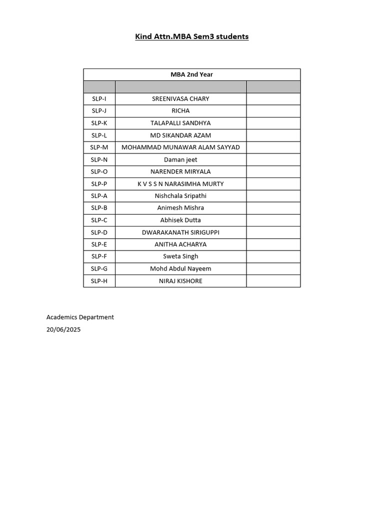 Kind Attn - MBA Sem3 Students | PDF