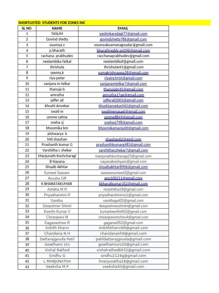 Shortlisted Studnets List | PDF