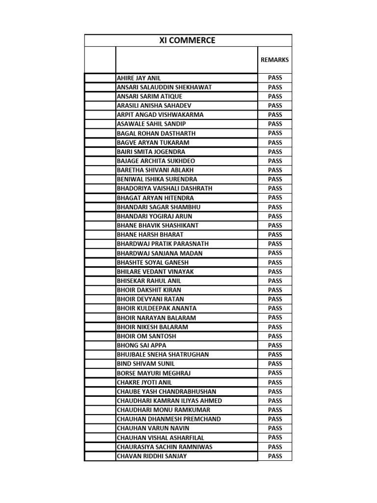 11th Marksheet Science & Commerce - Final 12042025 | PDF