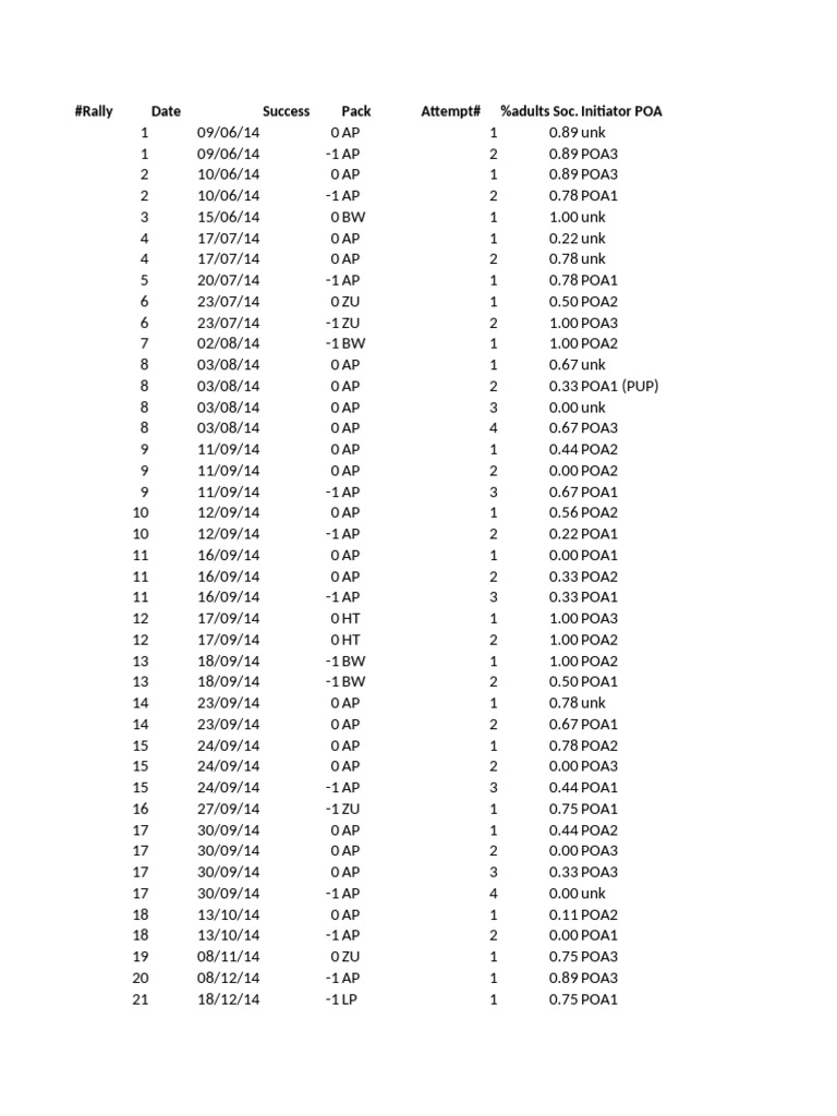 Rally Attendance and Performance Data | PDF