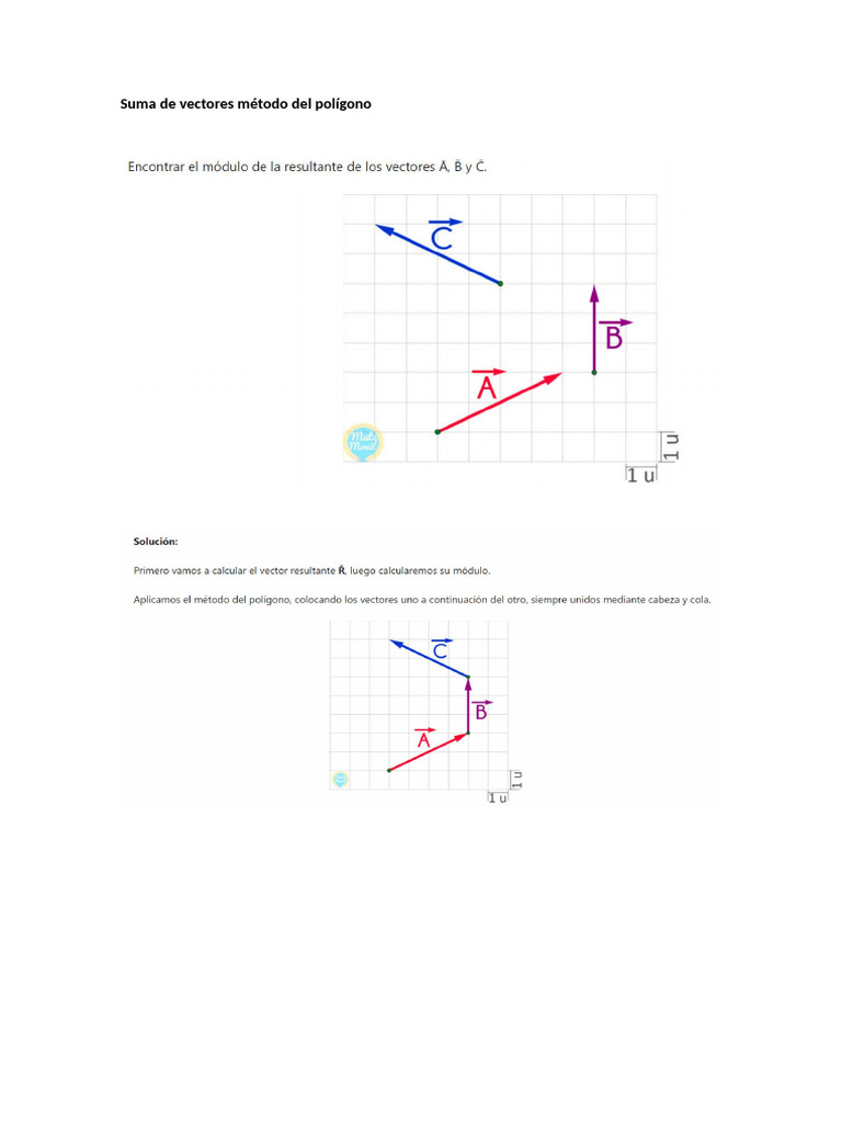 Suma de Vectores Método Del Polígono | PDF