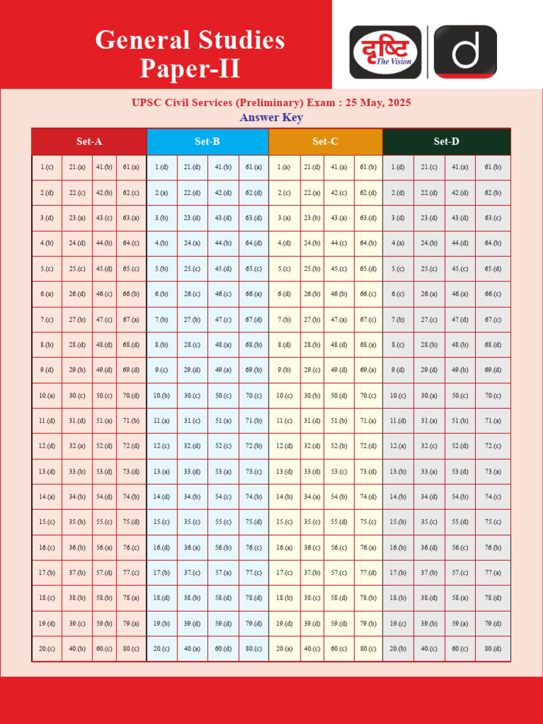 UPSC CSAT 2025 Answer Key Set A | PDF | Chess Theory | Chess