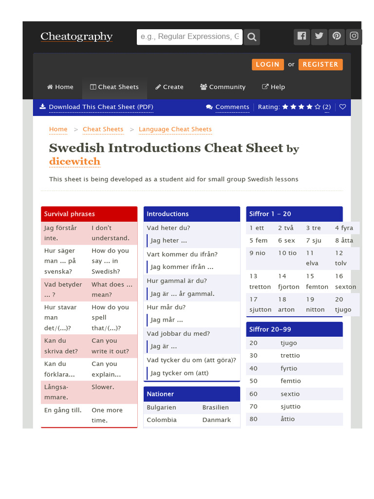 Cheatography Com Dicewitch Cheat Sheets Swedish Introductions ... | PDF