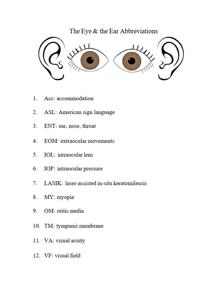 Eye and Ear Medical Abbreviations | PDF