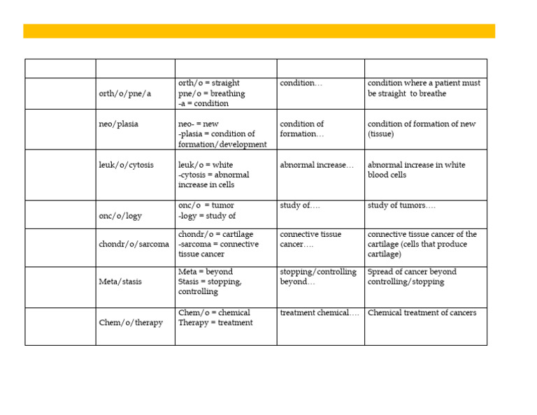 Oncology Decoding Medical Terms CARD Handout_Key | PDF