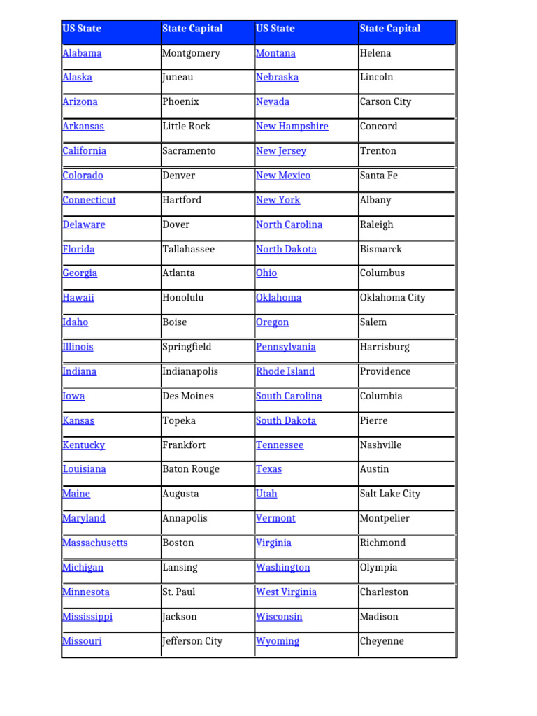 List State Capitals | PDF