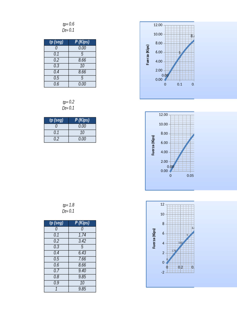 Metodo Newmark | PDF