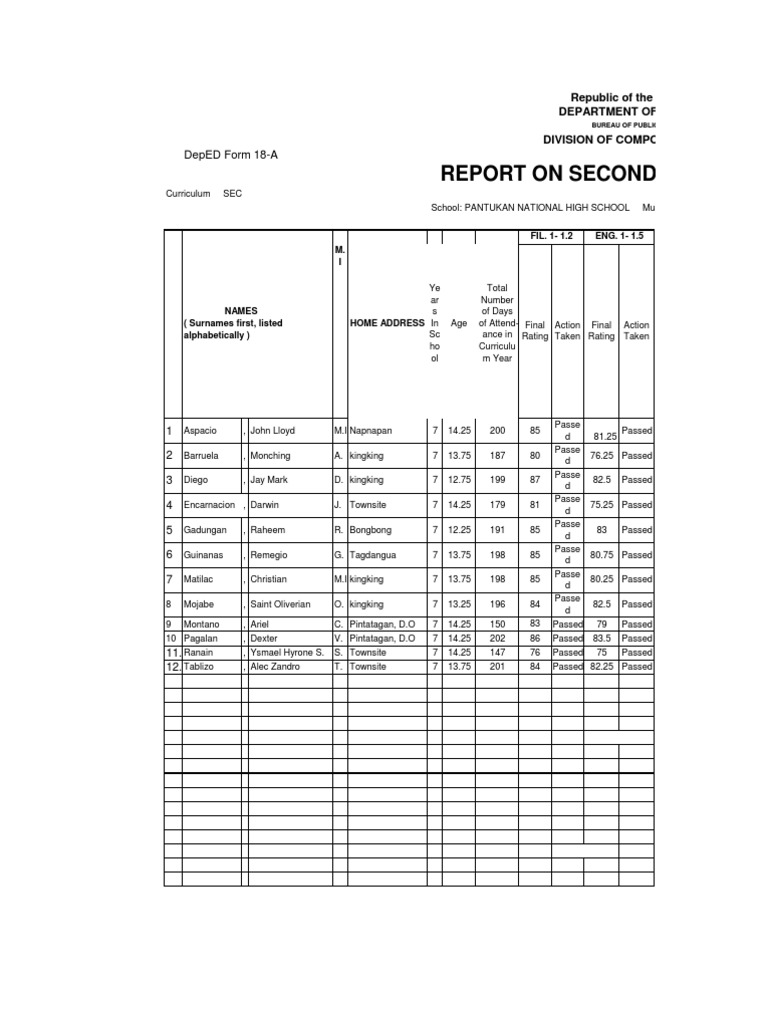 Report On Secondary Promotions: Deped Form 18-A | PDF | High Schools ...
